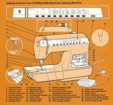 Manual De Instrucciones Singer Athena 2000, Descarga Digital Sólo En ...