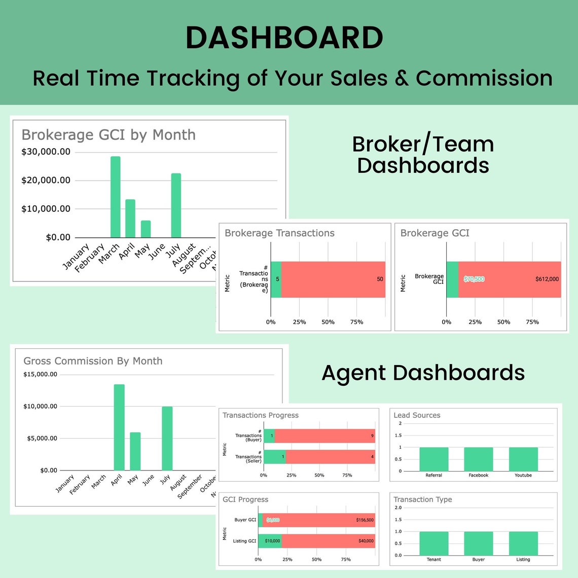 Real Estate Team Brokerage Sales Tracker | Transaction Management ...