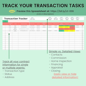 Transaction Coordinator Contract Tracker | Transaction Management ...