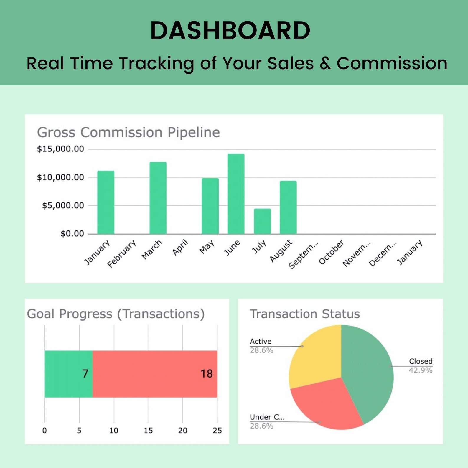 Real Estate Sales Tracker | Transaction Management | Real Estate Agent ...
