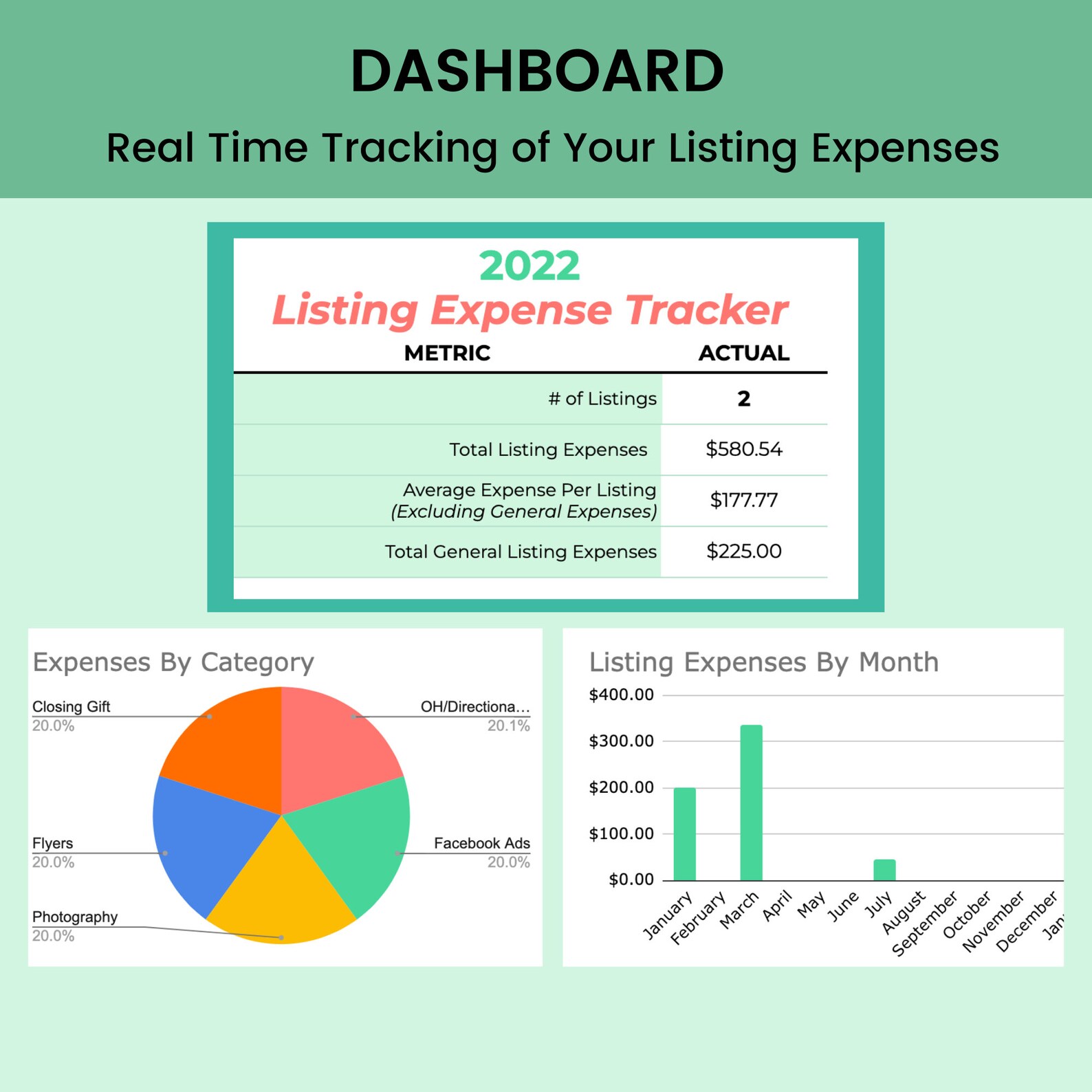 Real Estate Listing Expense Tracker | Transaction Management | Real ...