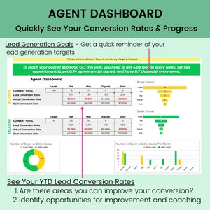 Real Estate Lead Tracker | Real Estate Agent Lead Generation ...