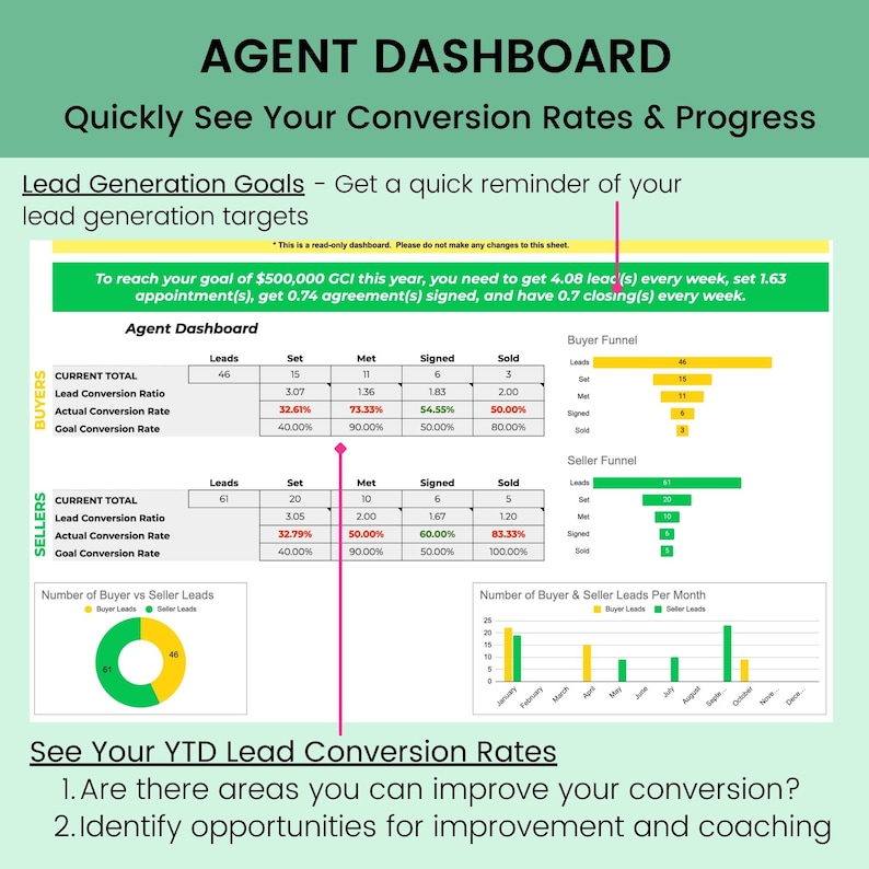 Real Estate Lead Tracker | Real Estate Agent Lead Generation ...
