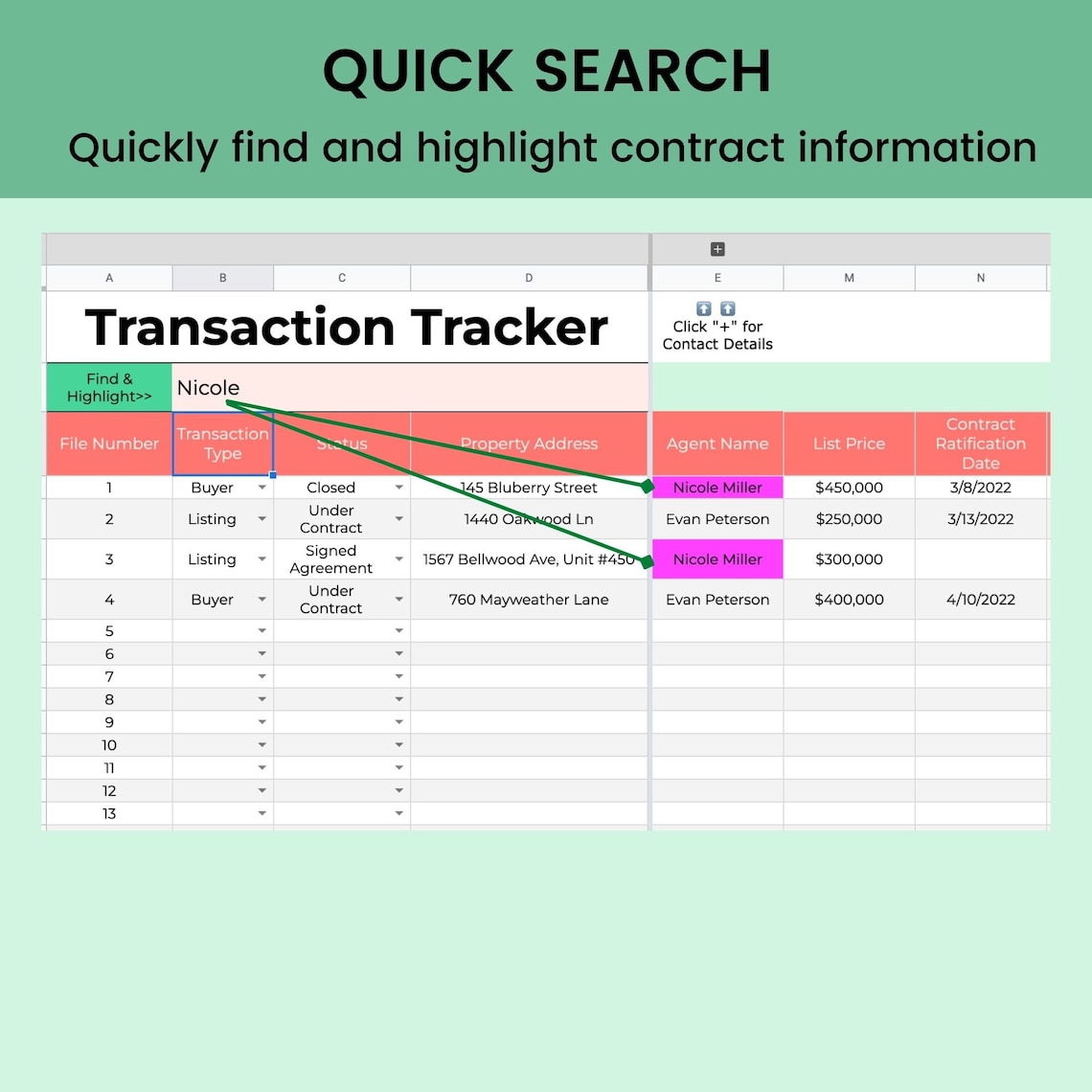 Transaction Coordinator Contract Tracker | Transaction Management ...