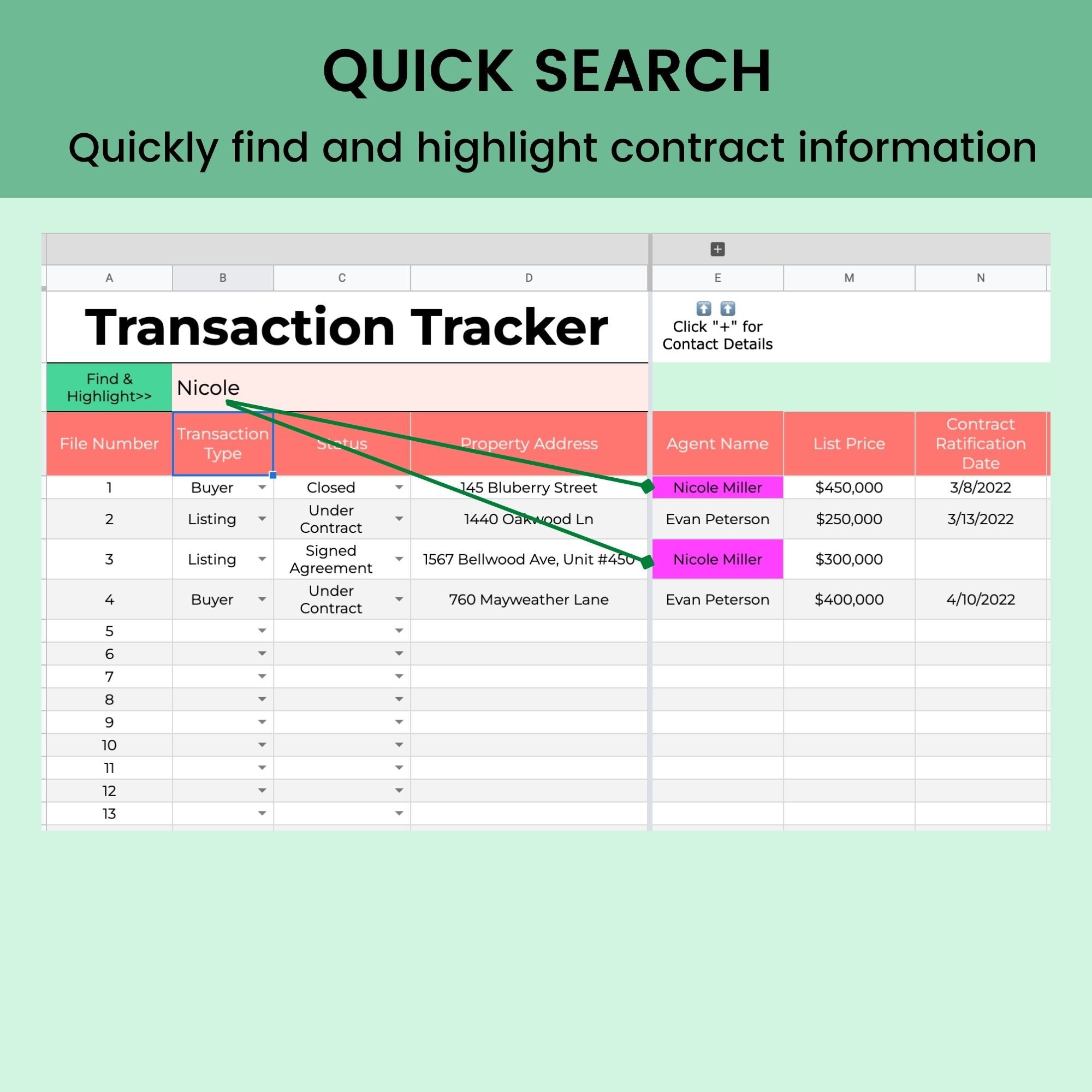 Transaction Coordinator Contract Tracker | Transaction Management ...