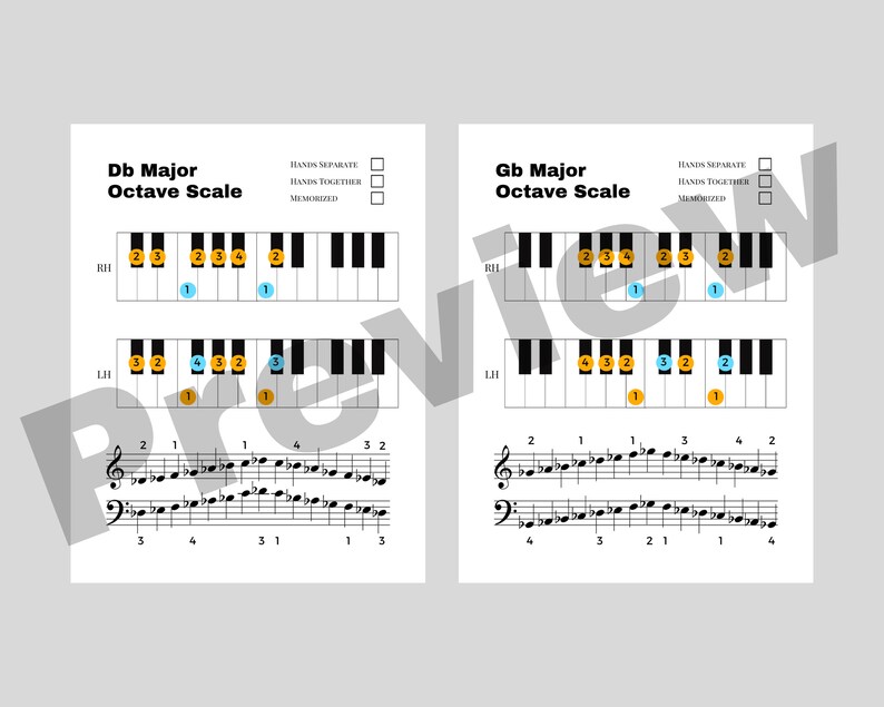 One-octave MAJOR Scale Sheets for Piano | Pack of *15* - Etsy