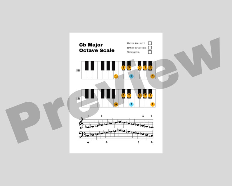 One-octave MAJOR Scale Sheets for Piano | Pack of *15* - Etsy