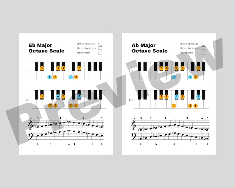 One-octave MAJOR Scale Sheets for Piano | Pack of *15* - Etsy