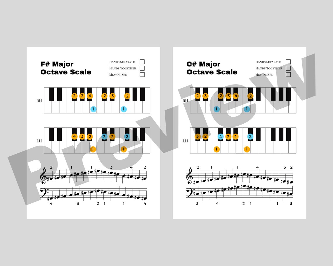 One-octave MAJOR Scale Sheets for Piano | Pack of *15* - Etsy