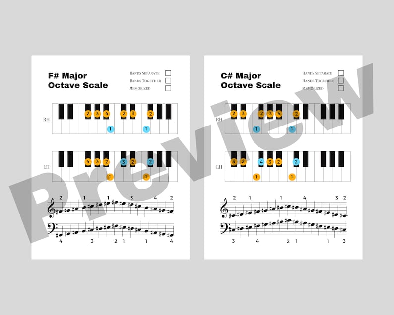 One-octave MAJOR Scale Sheets for Piano | Pack of *15* - Etsy
