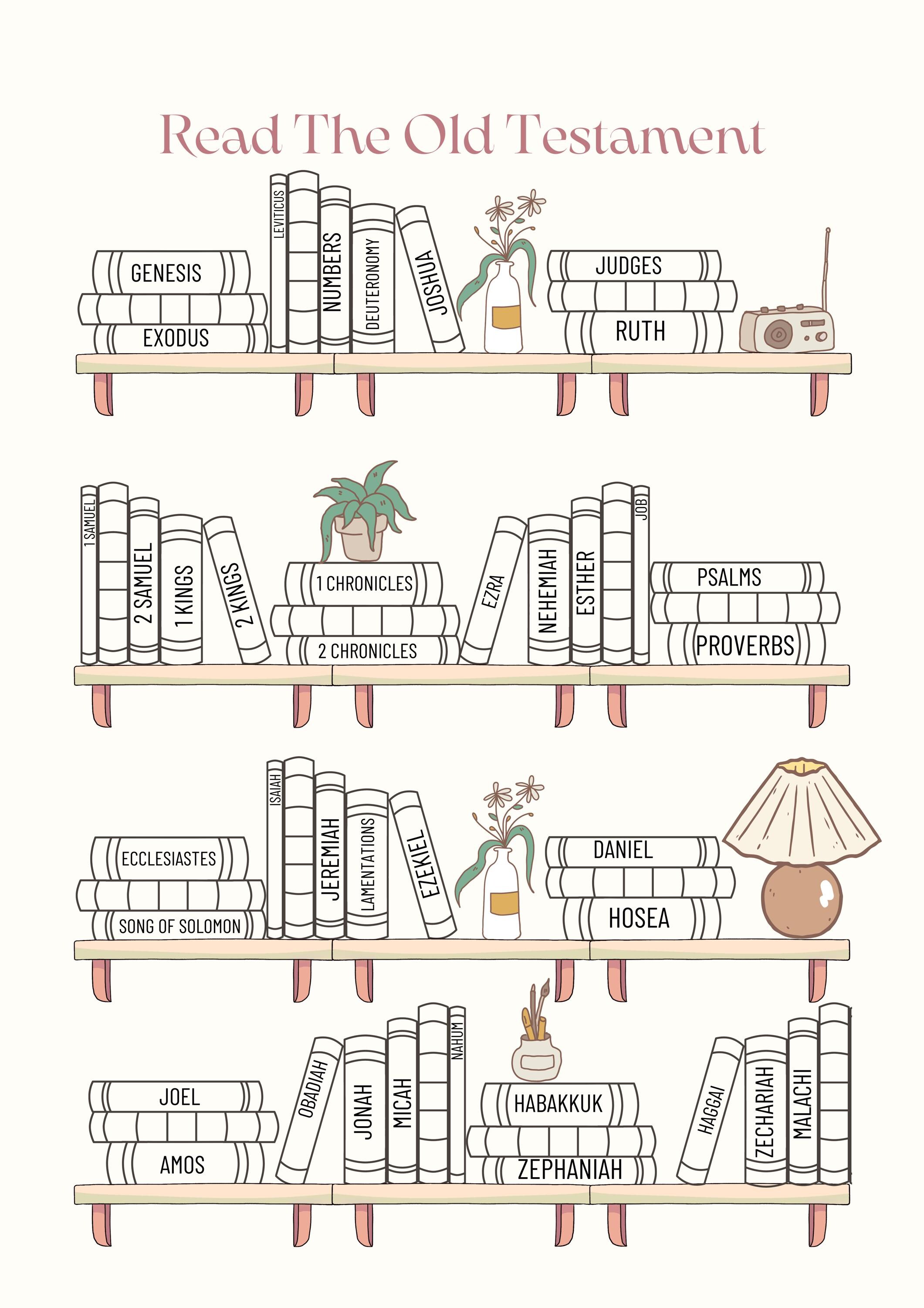 Old Testament Books of the Bible Reading Tracker Digital Download PDF ...