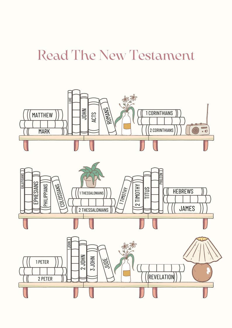 Bible Reading Tracker Digital Download PDF Books of the New Testament ...