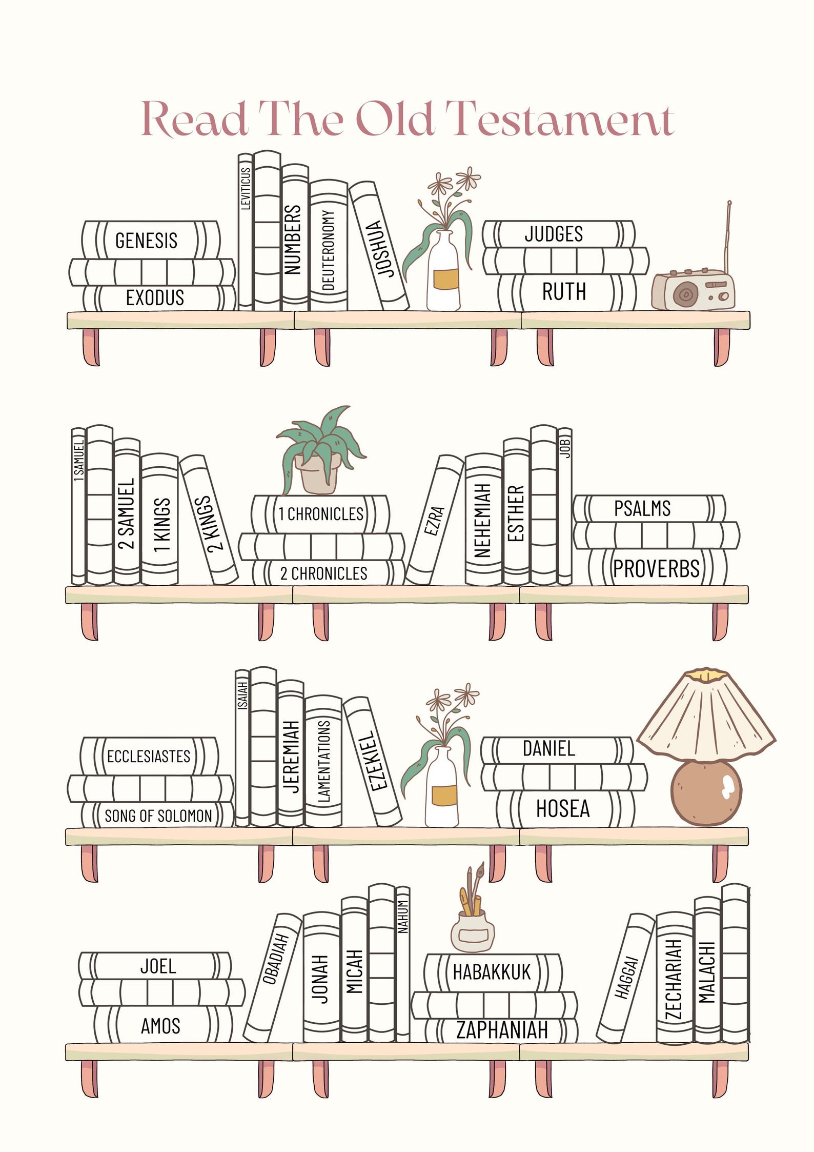 Old Testament Books of the Bible Reading Tracker Digital Download PDF ...