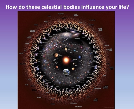 Nebula Birth Chart Report