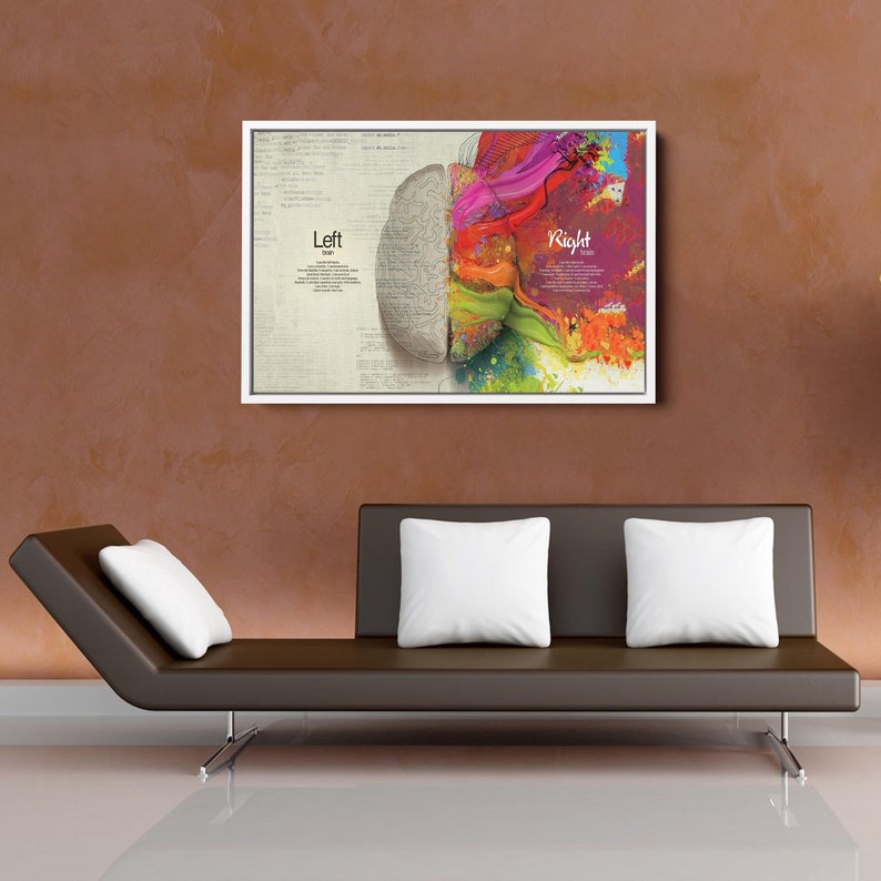 Brain Function Anatomy Print Canvas, Human Brain Wall Art, Abstract ...