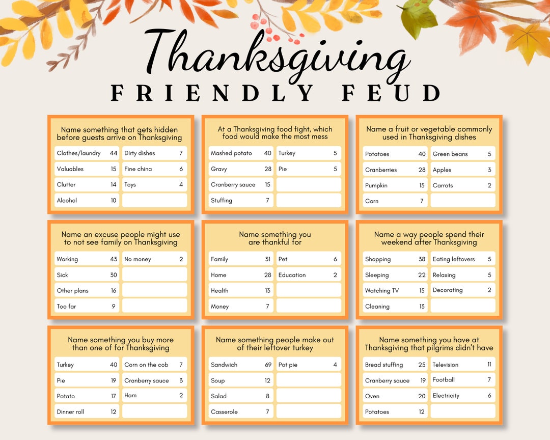 Thanksgiving Friendly Feud, Thanksgiving Trivia Game, Thanksgiving ...