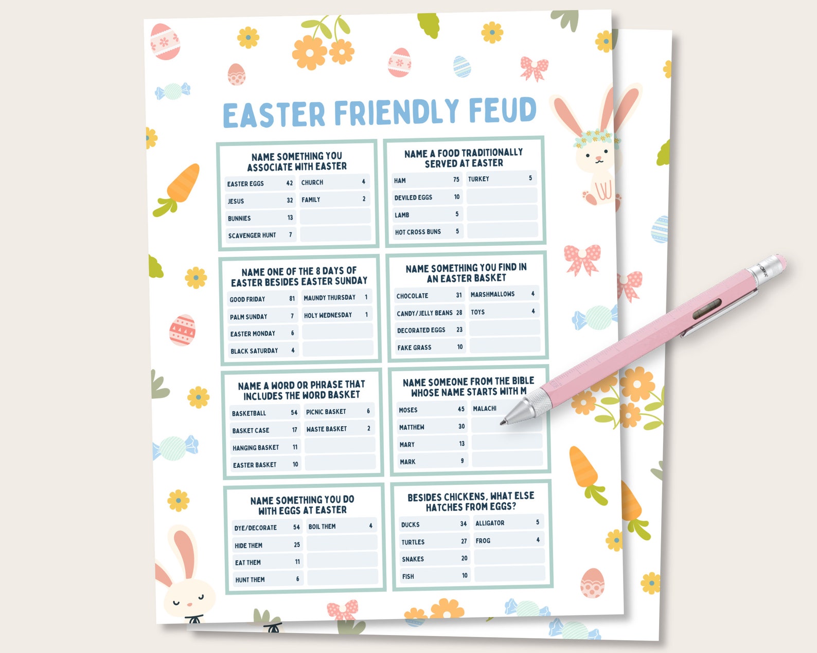 Easter Friendly Feud, Easter Family Feud Game, Easter Trivia Feud ...