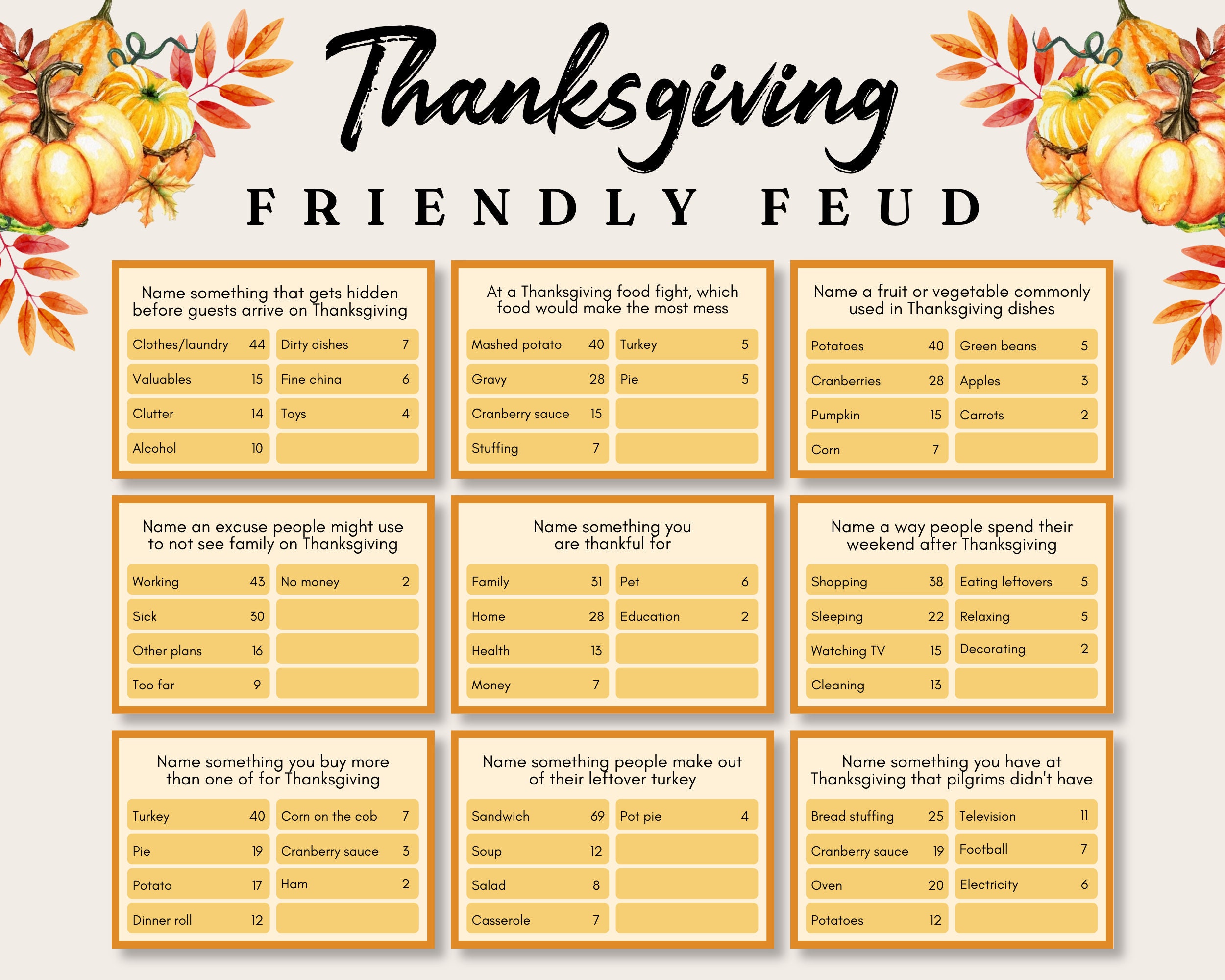 Thanksgiving Friendly Feud Game, Thanksgiving Family Feud, Thanksgiving ...