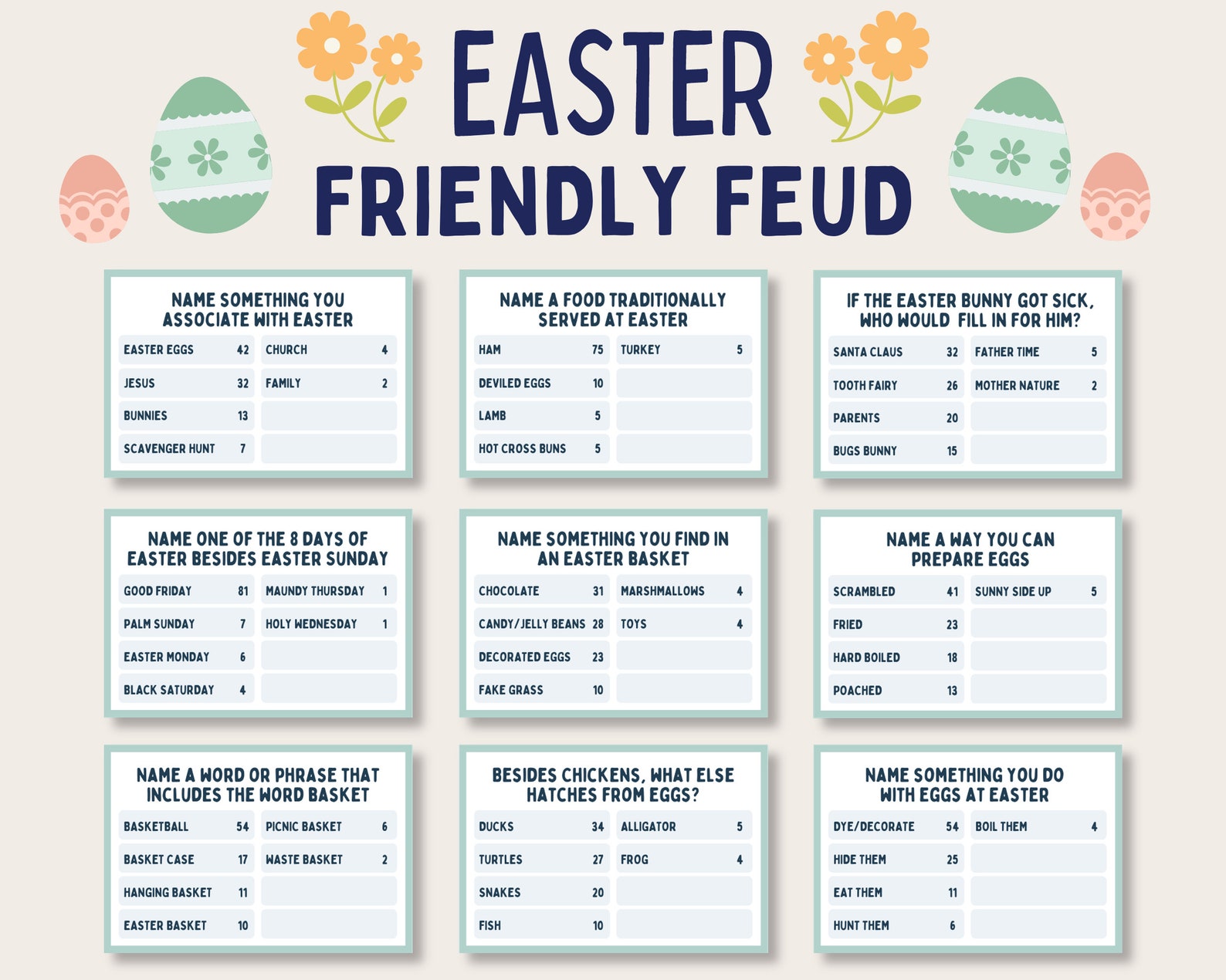 Easter Friendly Feud, Easter Family Feud Game, Easter Trivia Feud ...