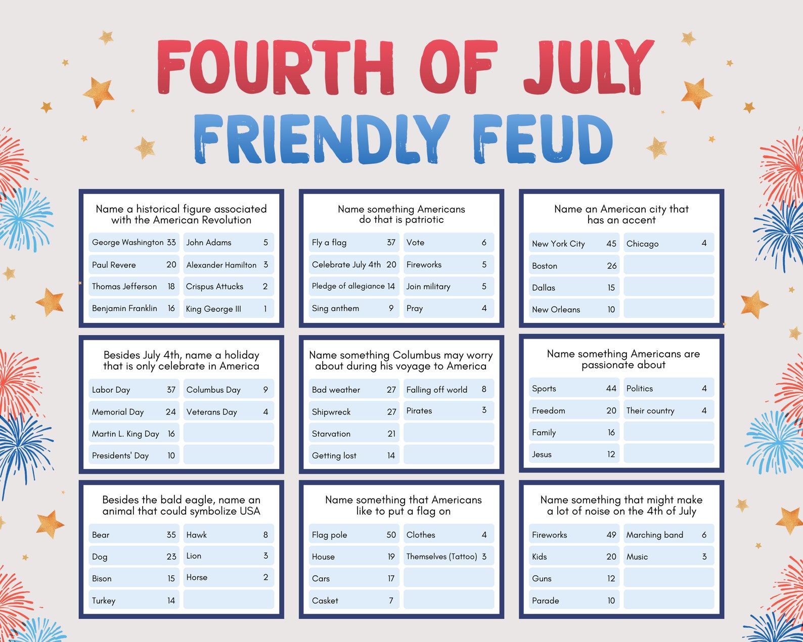 4th of July Family Feud, Printable July 4th Family Game, 4th of July ...