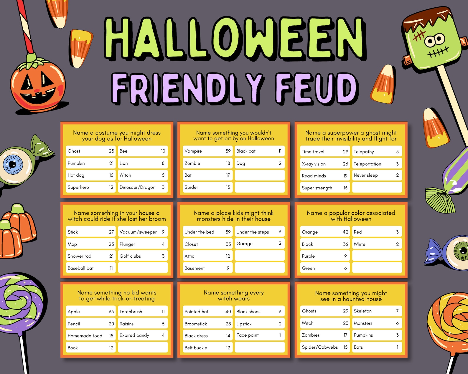 Halloween Family Feud Game, Halloween Family Game, Halloween Activity ...