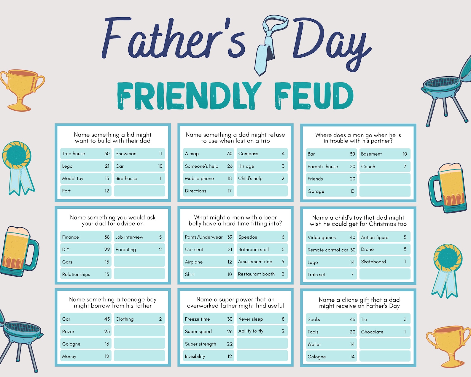 Fathers Day Family Feud, Fathers Day Trivia Feud, Fathers Day Game for ...