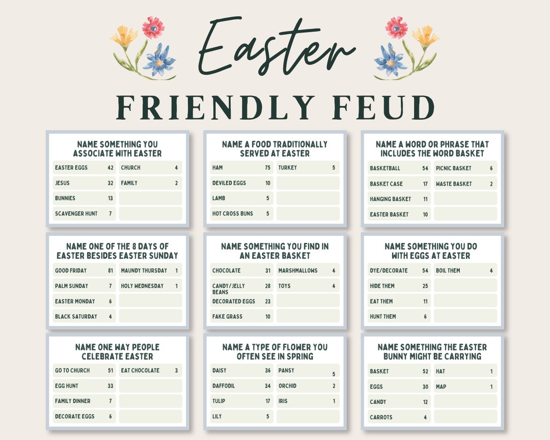 Easter Friendly Feud, Easter Trivia Feud, Easter Family Feud Game ...