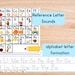 Kindergarten & 1st Grade Letter Chart and Sight Words Printable Number ...