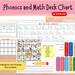 Kindergarten & 1st Grade Letter Chart and Sight Words Printable Number ...