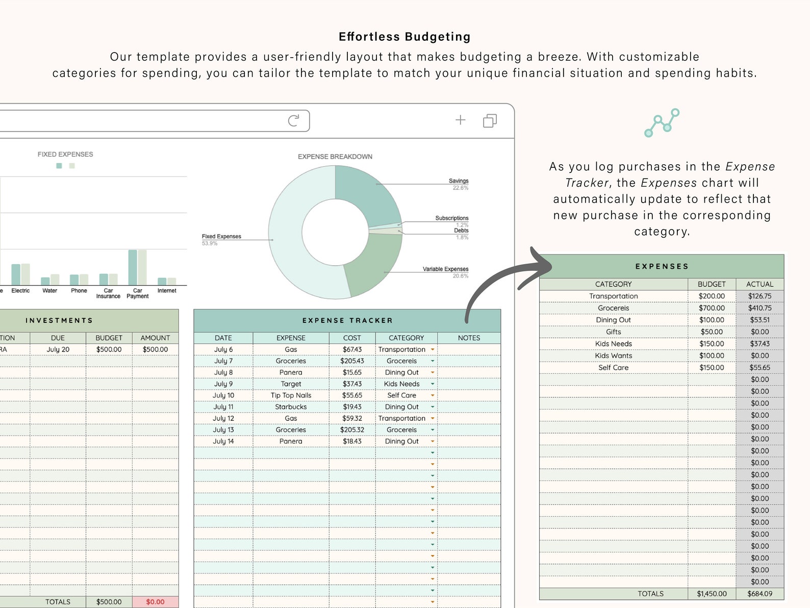 Annual Budget Spreadsheet for Google Sheets Spending Tracker Bill ...