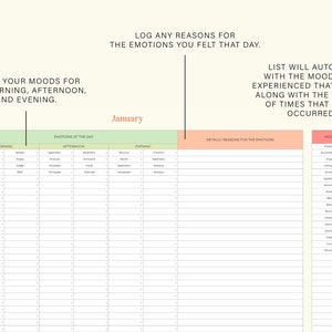 Mood Tracker Spreadsheet | Mood Tracking Template | Google Sheets ...