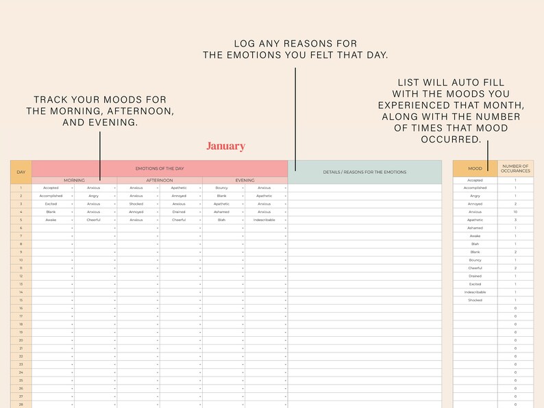 Mood Tracker Spreadsheet | Mood Tracking Template | Google Sheets | Spreadsheet Template ...