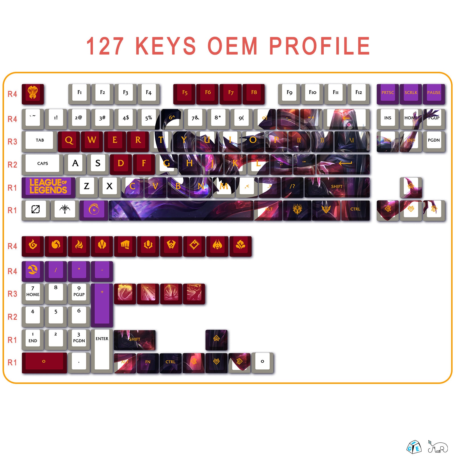 Jhin the Virtuoso LOL Series Keycap Set 127 Keys PBT for - Etsy
