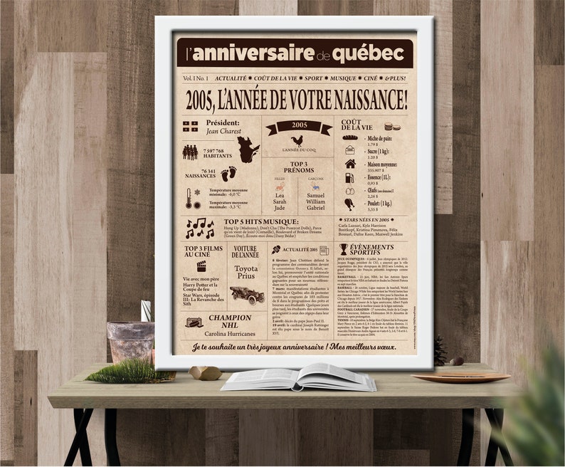 Affiche 1964 QUÉBEC Affiche Année De Naissance, Anniversaire 60 Ans, Décoration Fête ...