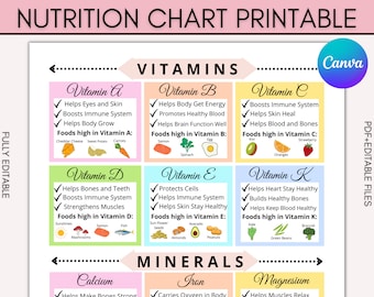 Healthy Food Vitamin Chart - Etsy
