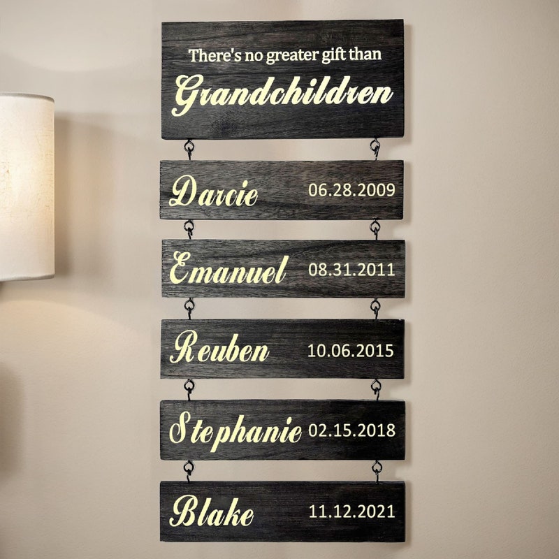 Grandparent Customized Sign - Etsy