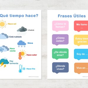 Spanish Language Learning Posters / Spanish Classroom Posters / Spanish ...