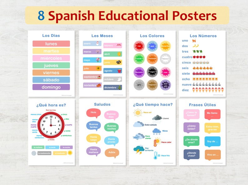 Spanish Language Learning Posters / Spanish Classroom Posters / Spanish ...