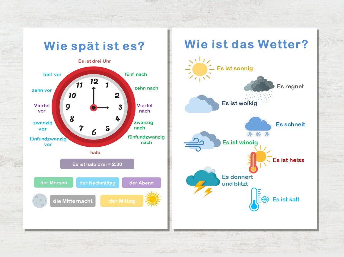 German Language Learning Poster Set / German Classroom Posters ...