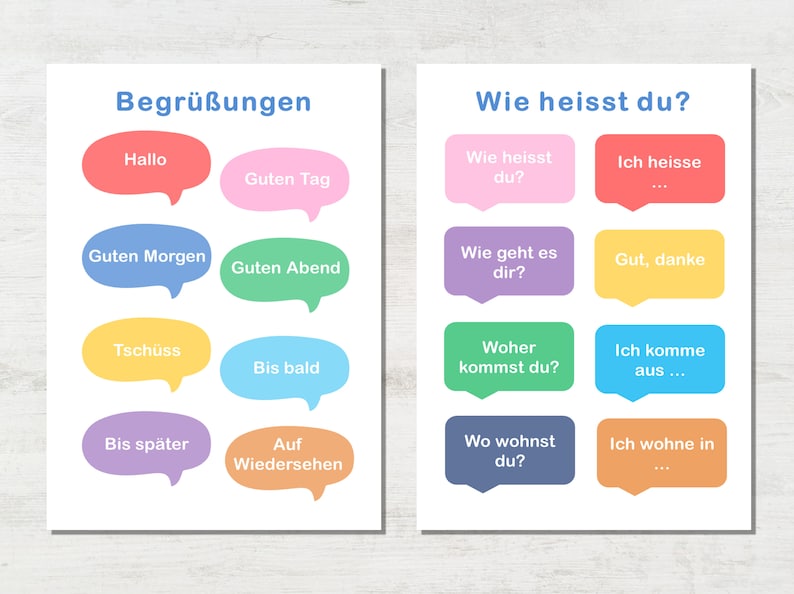 German Language Learning Poster Set / German Classroom Posters ...