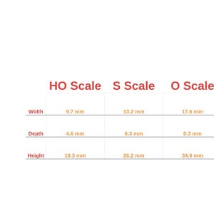 Electrical Meter Boxes HO, S and O Scales - Etsy