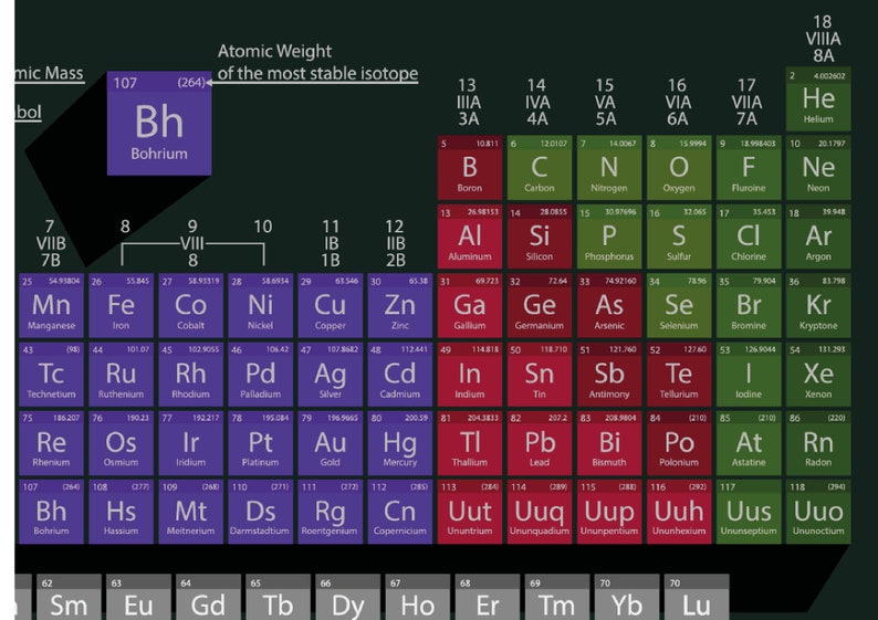 4 Svg Png Periodic Table Vector Digital Clipart File - Etsy