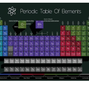 4 Svg Png Periodic Table Vector Digital Clipart File - Etsy