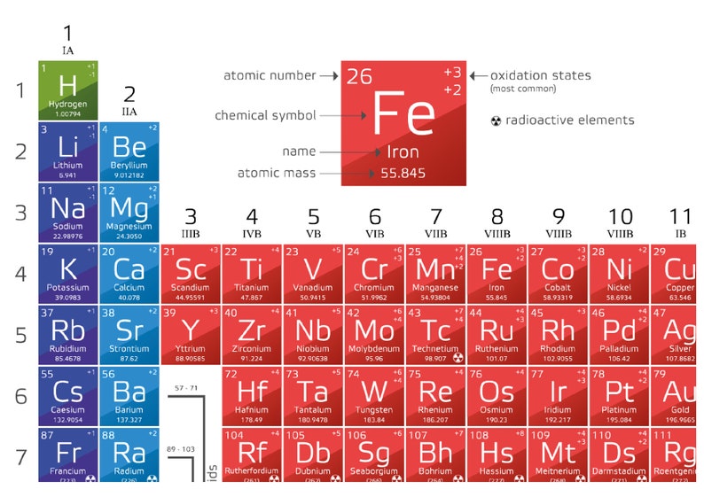 4 Svg Png Periodic Table Vector Digital Clipart File - Etsy