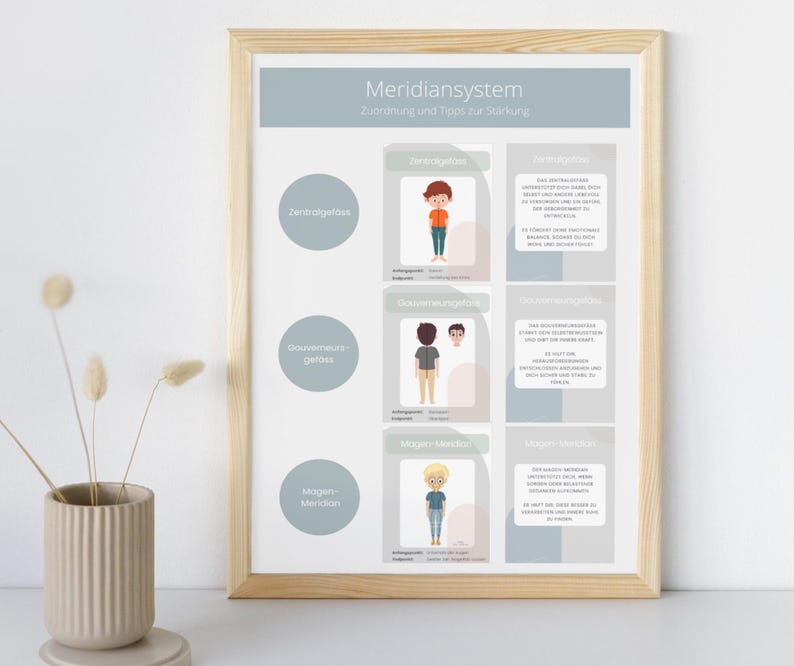 Meridian Cards, Meridian Poster, Meridian Card Template Meridians ...