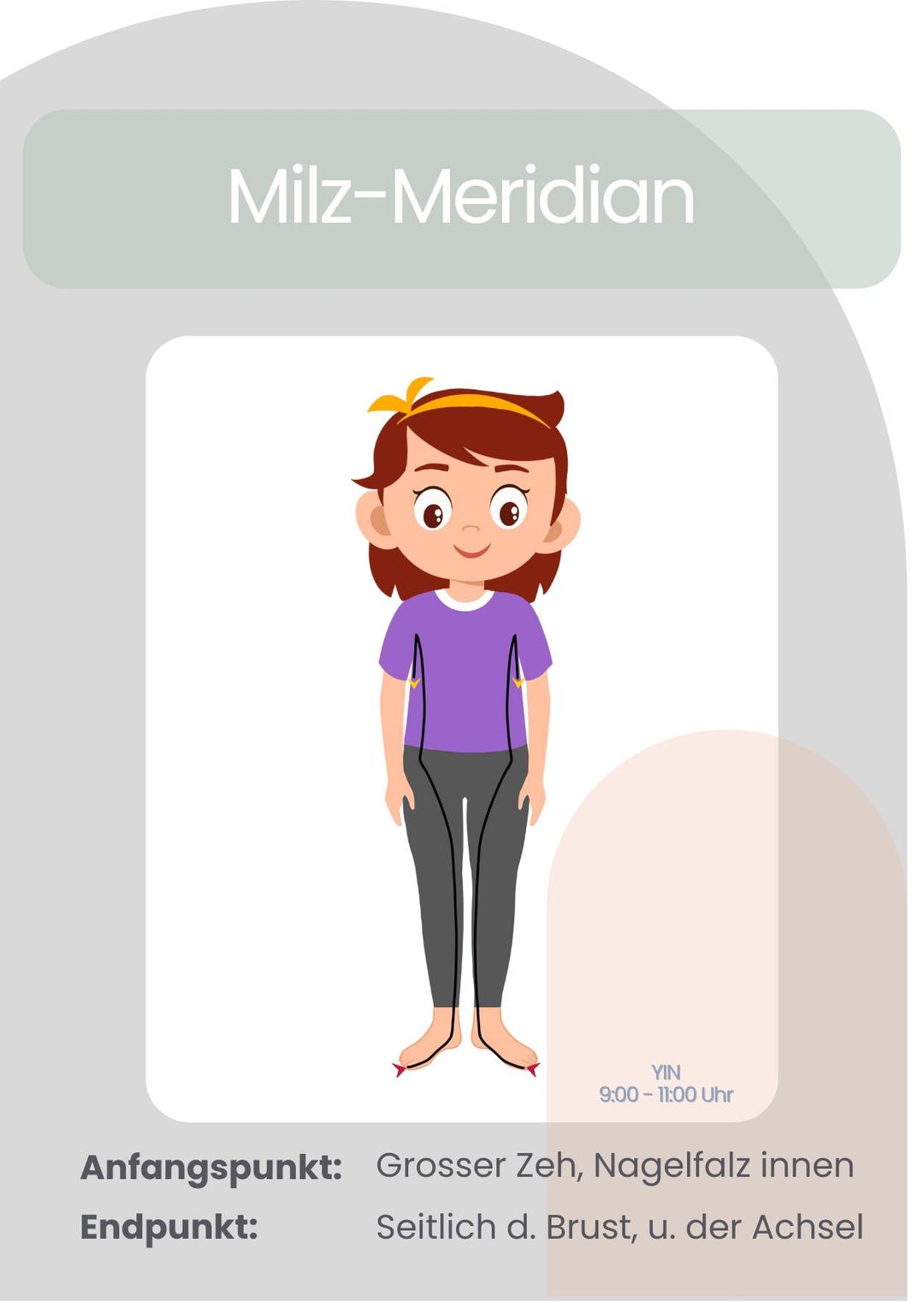 Meridian Cards, Meridian Poster, Meridian Card Template Meridians ...
