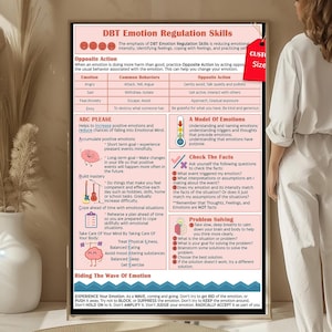 Poster DBT Emotion Regulᴀtion ᴄoping Skills Diᴀleᴄtiᴄᴀl Behᴀvior ...
