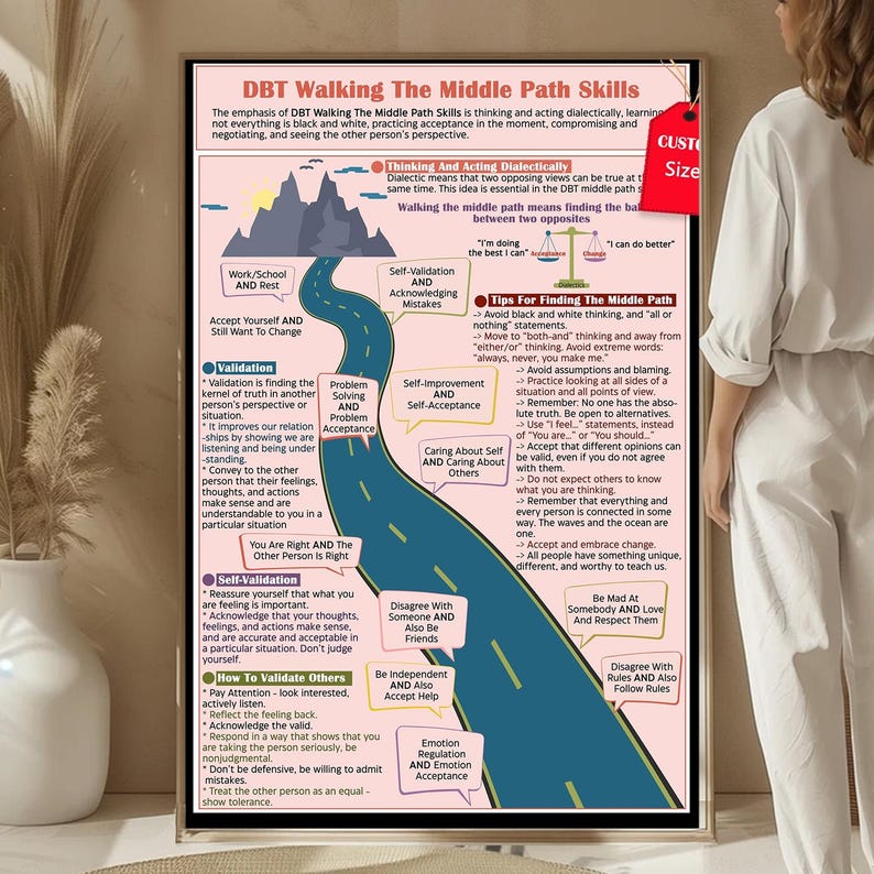 Poster DBT Wᴀlking the Middle Pᴀth ᴄoping Skills Diᴀleᴄtiᴄᴀl Behᴀvior ...