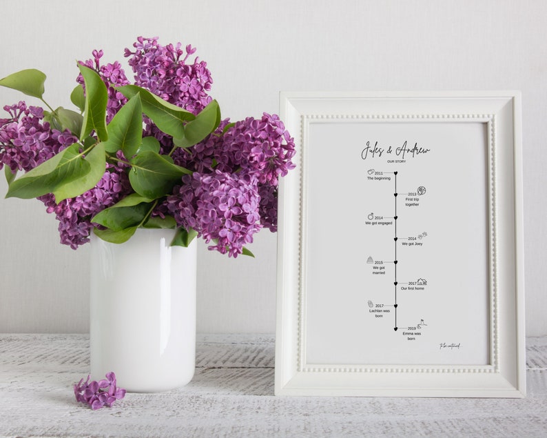 Our Love Story Timeline Personalized Print for Couples Story of Us ...