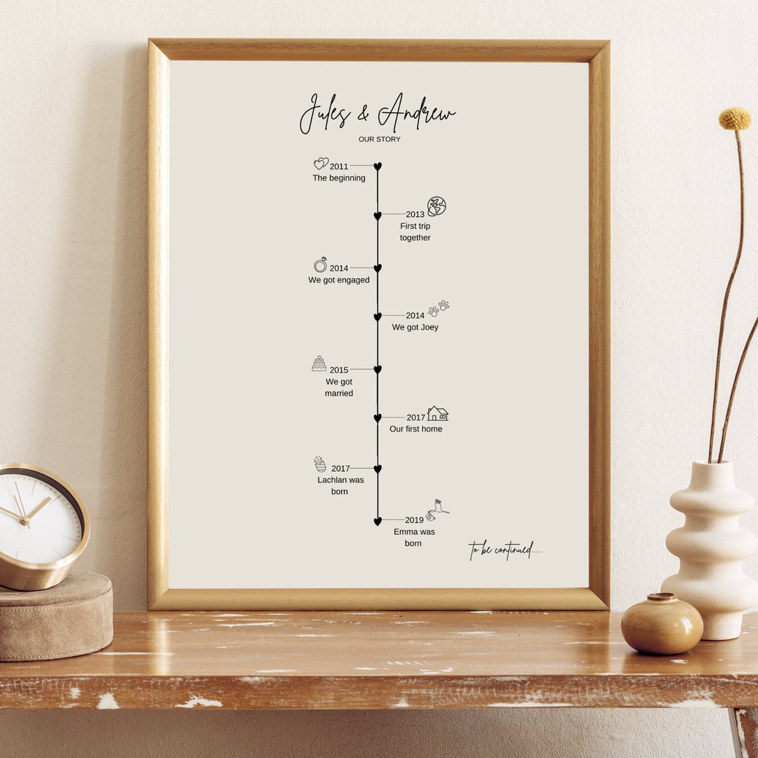 Our Love Story Timeline Personalized Print for Couples Story of Us ...